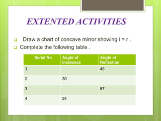 Reflection from a spherical mirror | PPTX