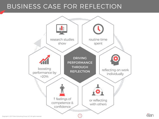 Driving performance through reflection | PPT
