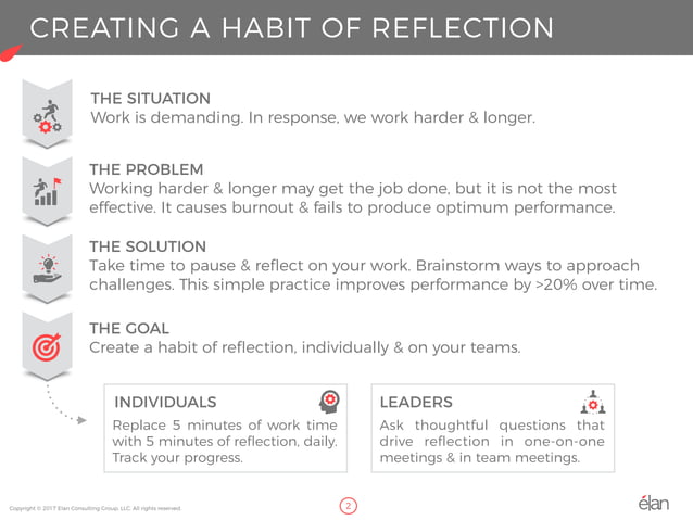 Driving performance through reflection | PPT