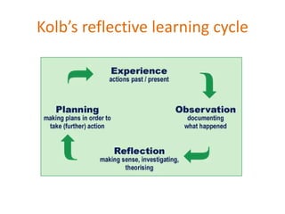 Basics of Reflective Teaching | PDF