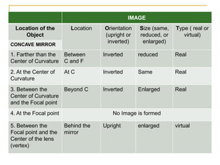 reflection in curved mirror.ppt