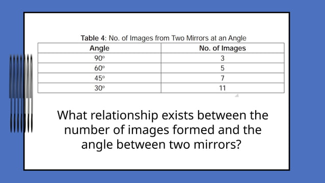 Reflection Investigation Lesson Presentation in Colourful Illustrative ...