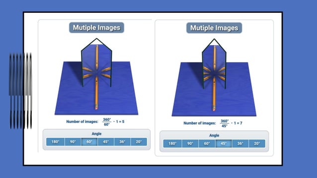 Reflection Investigation Lesson Presentation in Colourful Illustrative ...