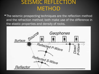 REFLECTION METHOD OF SEISMIC PROSPECTING.ppt