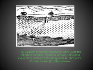 REFLECTION METHOD OF SEISMIC PROSPECTING.ppt