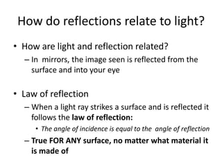 Reflection mirrors | PPT