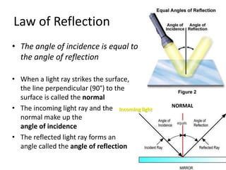 Reflection mirrors | PPT
