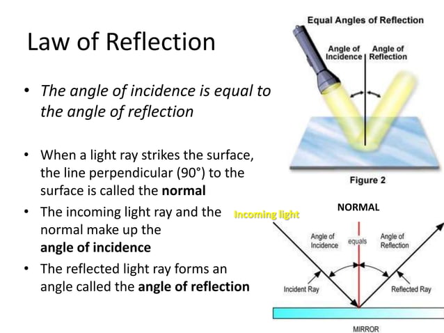 Reflection mirrors | PPT