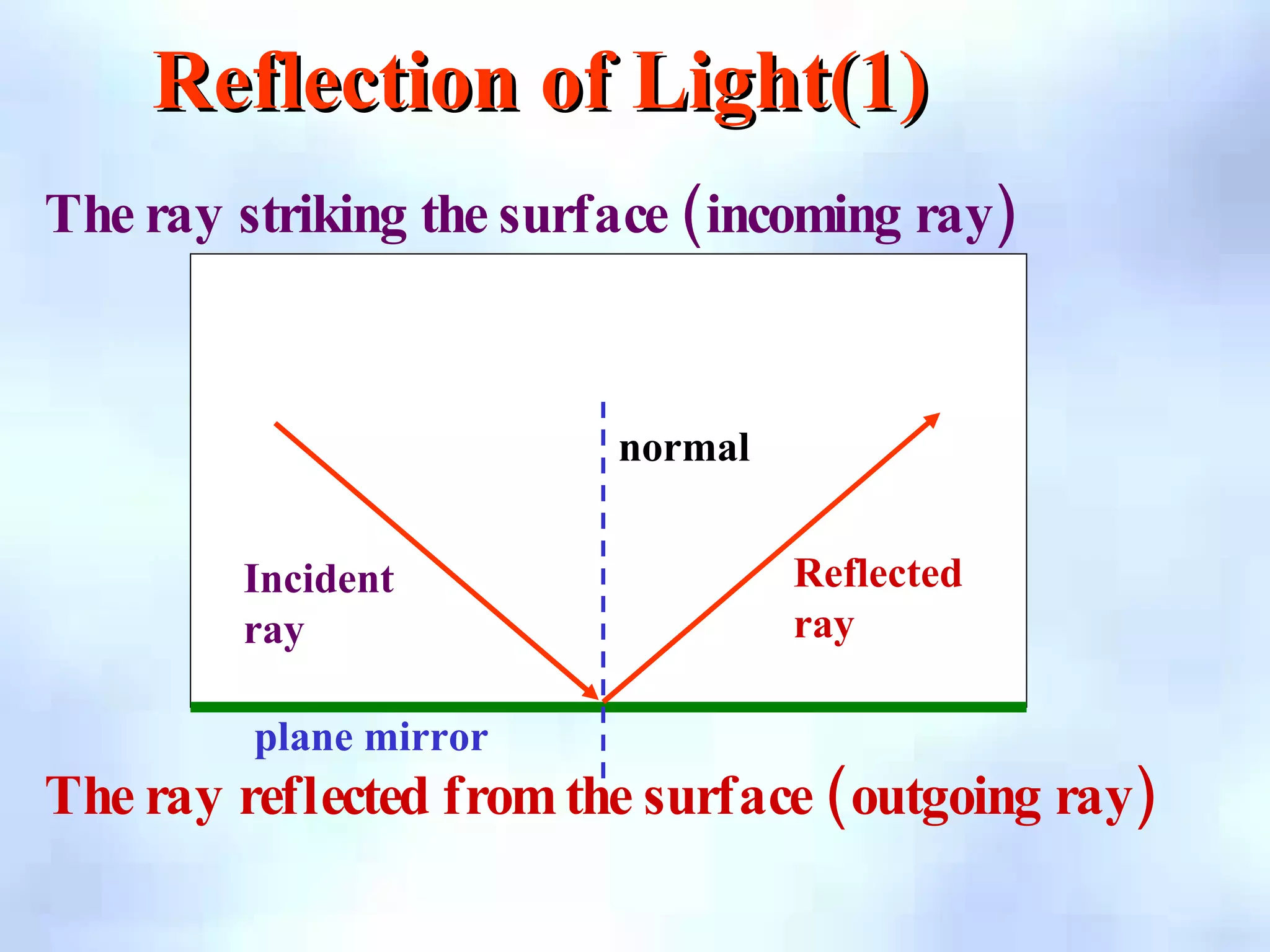 Reflection of light | PPT