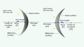 reflection of light POWERPOINT PRESENTATION | PPTX | Physics | Science