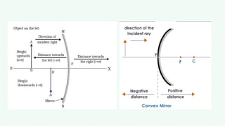 reflection of light POWERPOINT PRESENTATION | PPTX | Physics | Science