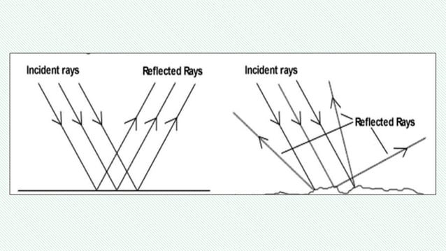 reflection of light POWERPOINT PRESENTATION | PPTX | Physics | Science