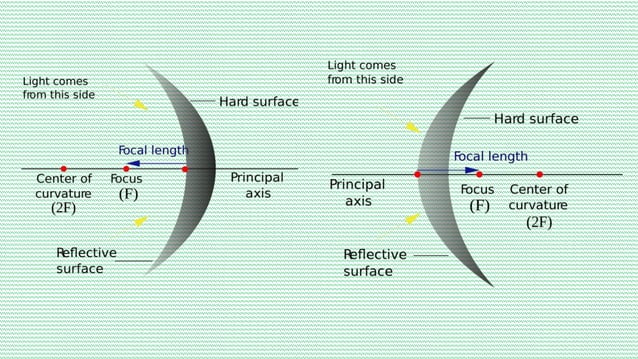 Reflection of light | PPTX | Physics | Science