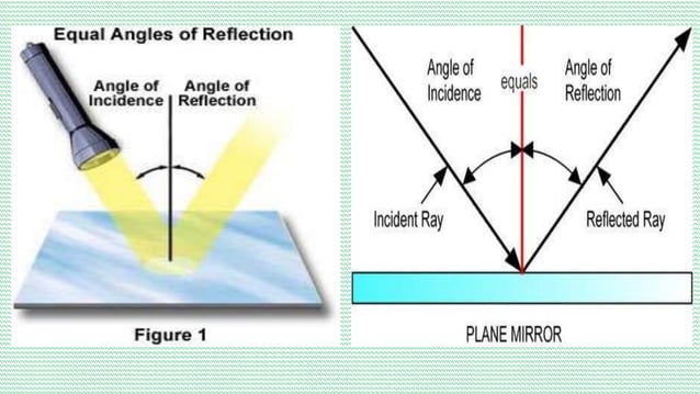 Reflection of light | PPTX | Physics | Science