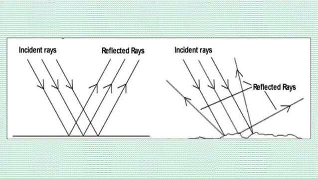Reflection of light | PPTX | Physics | Science