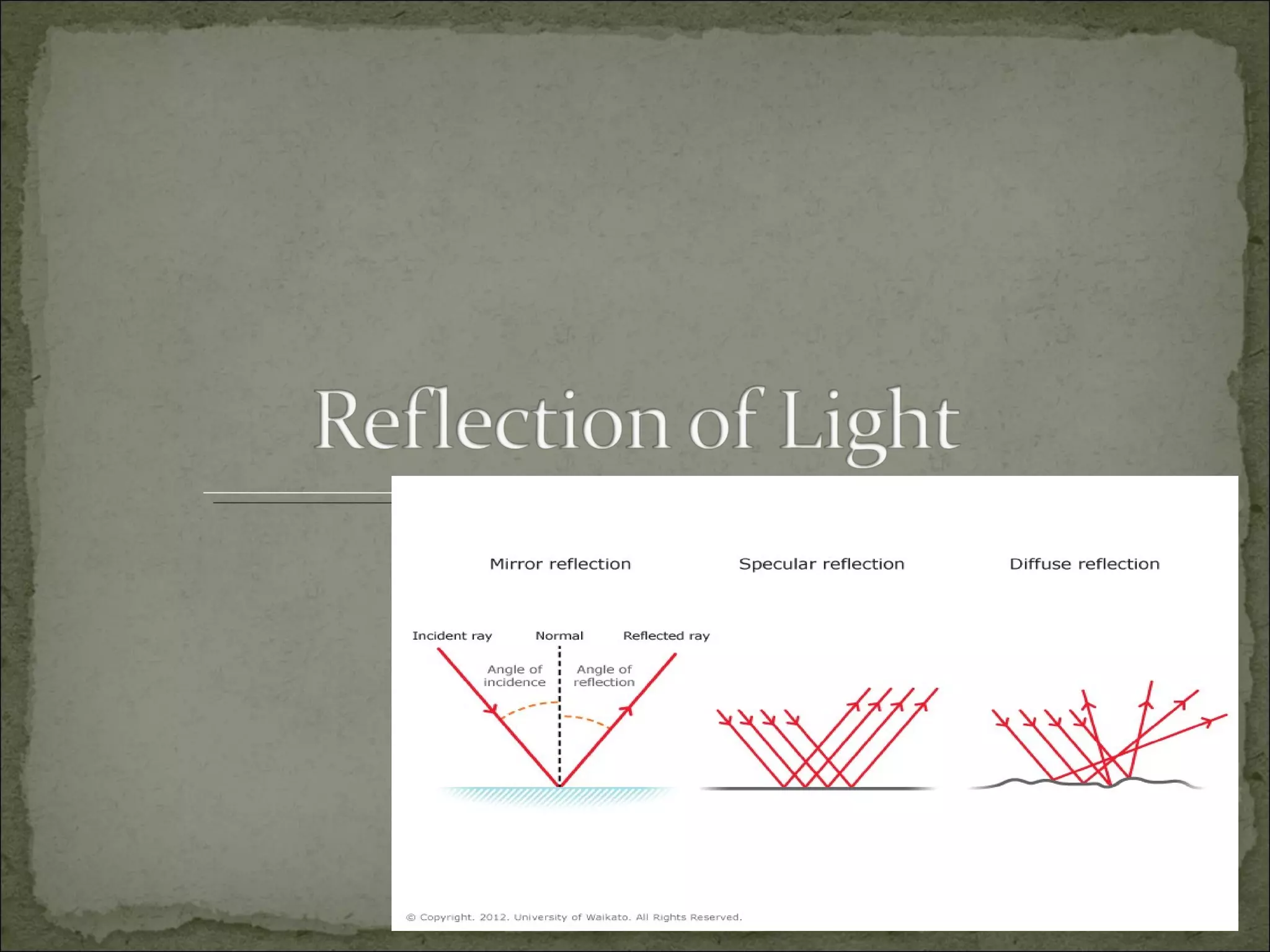 Reflection of light | PPT