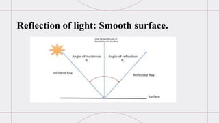 REFLECTION OF LIGHT.pptx