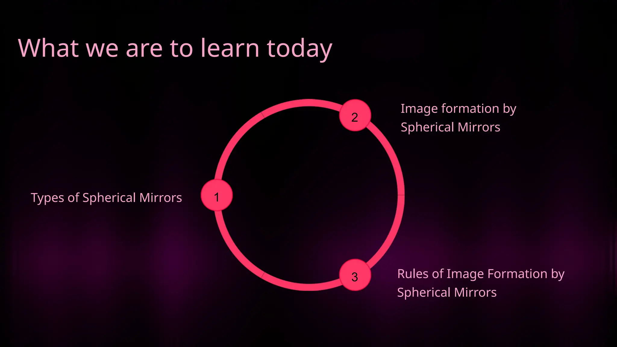 Reflection of Light from the lesson refraction of light | PPTX