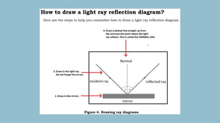 physical sci Reflection of Light (1)pptx | PPTX