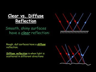 Reflection of Light (1) (1).pptx