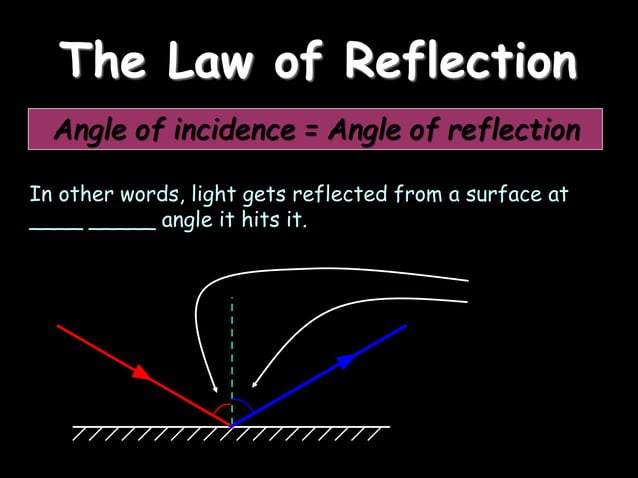 Reflection of Light (1) (1).pptx