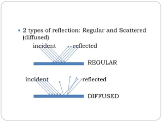 Reflection of light at plane or curved surfaces | PPTX | Physics | Science