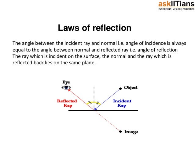 Reflection of Light by Spherical Mirrors | Physics