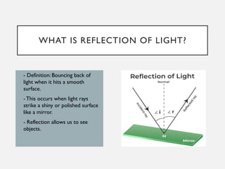 Reflection_of_Light_Class10_12slides.pptx