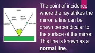 reflection of light Reflection of. Light | PPTX