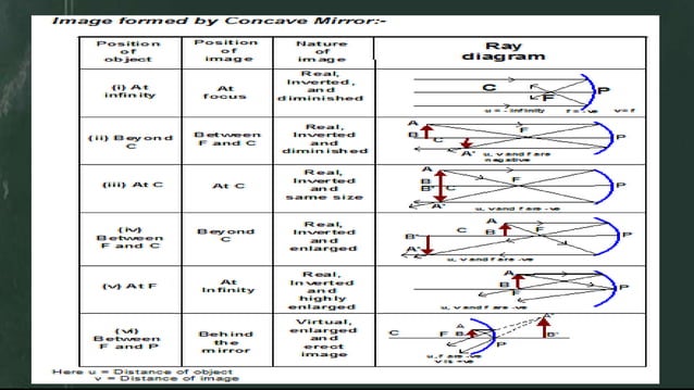 reflection of light in spherical spheres.pptx