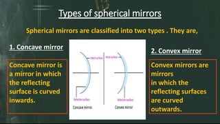 reflection of light in spherical spheres.pptx