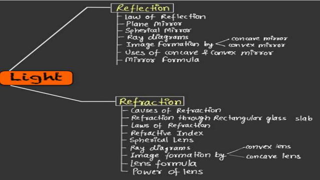 Reflection of Light _Plane Mirrorclass 10.pptx