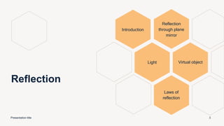 Reflection of Light _Plane Mirrorclass 10.pptx