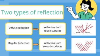 Reflection of Light SCIENCE 10 Power point .pptx