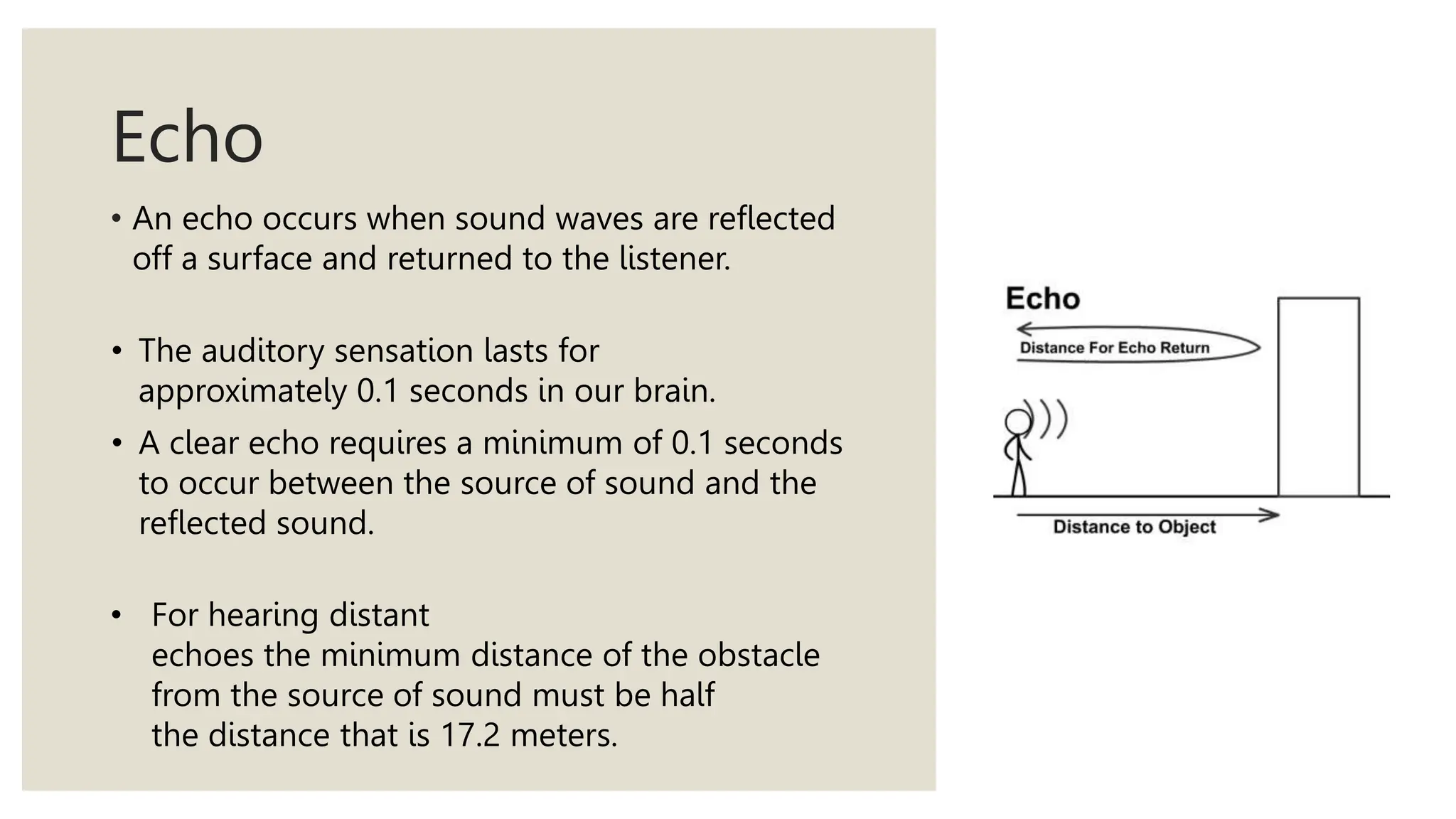 Reflection of Sound.................................... | PPTX