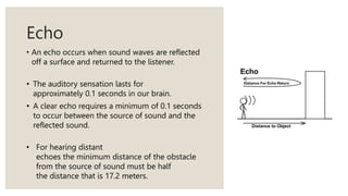 Reflection of Sound.................................... | PPTX