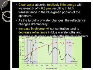 Reflection of water bodies | PPT | Free Download