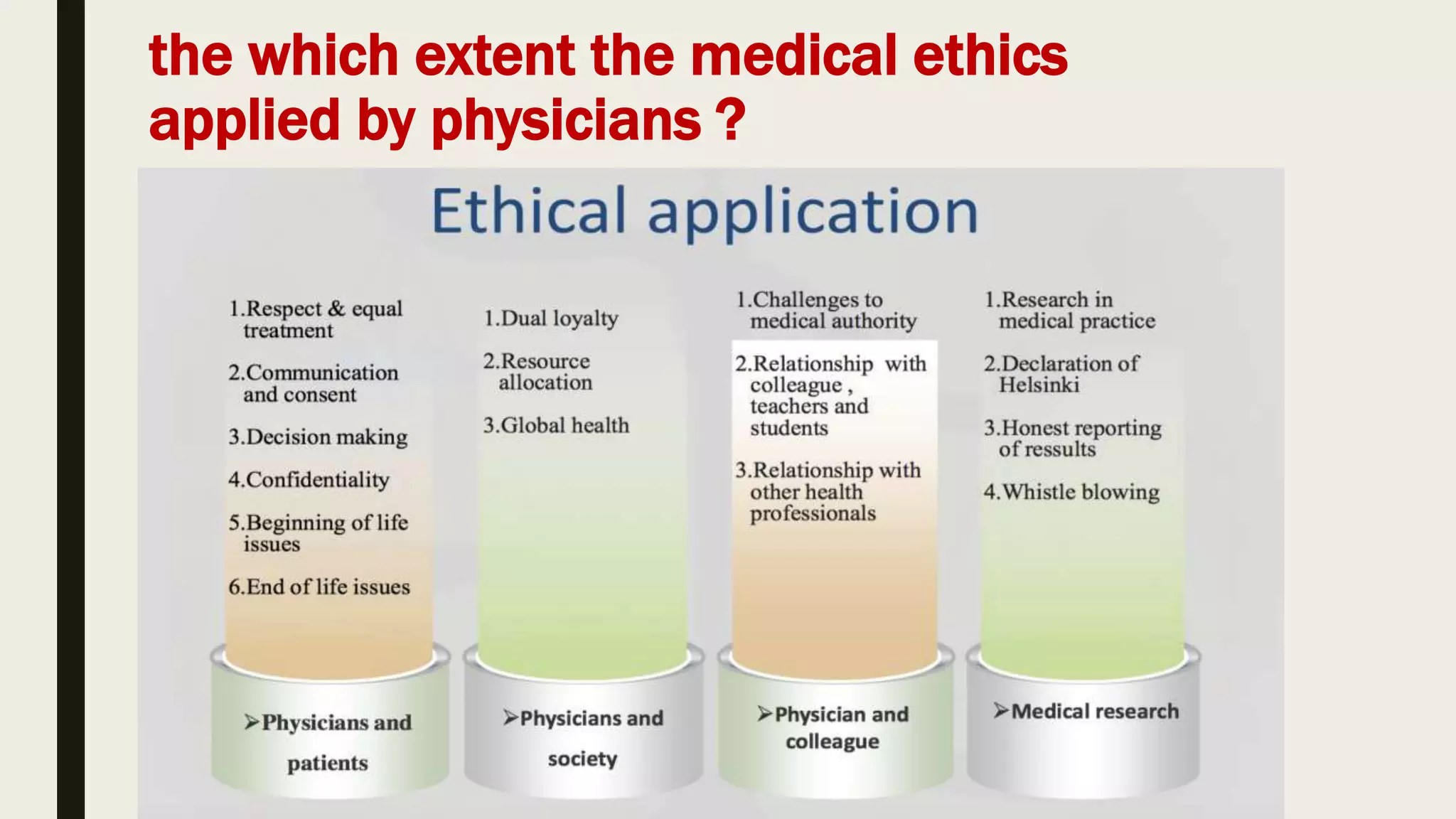 Reflection on medical ethics and legal issues update | PPTX