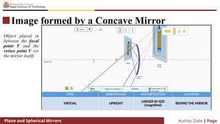 Reflection on Mirrors by Luis Bryant C. Canino | PPTX