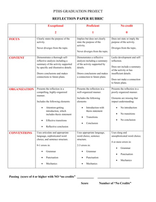 Reflection paper rubric | PDF