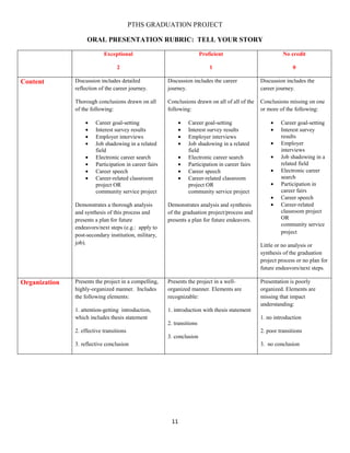 Reflection paper rubric | PDF