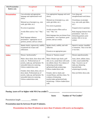 Reflection paper rubric | PDF