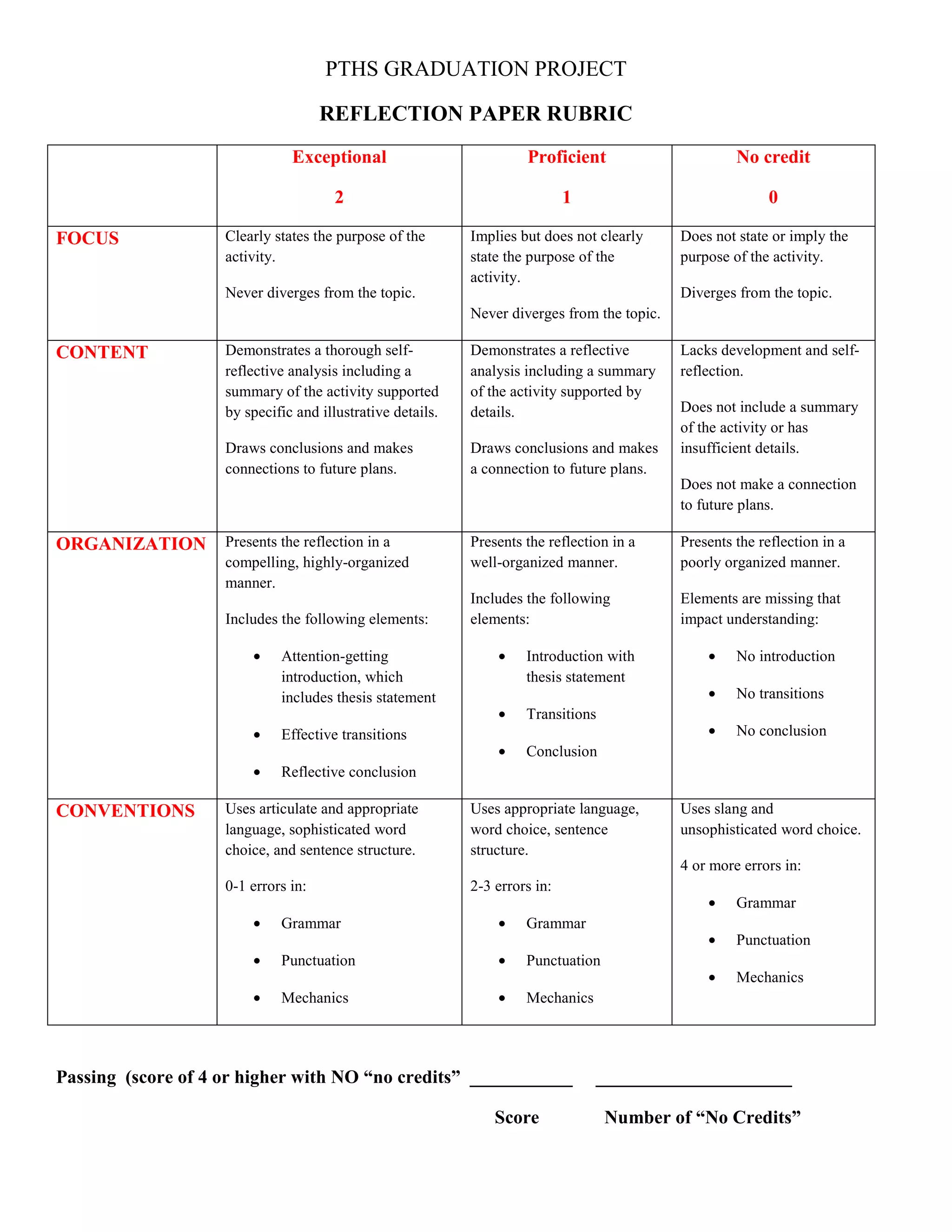 Reflection paper rubric | PDF