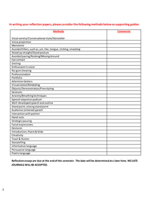 Reflection Essay Packet | DOCX | Homework and Study | Education