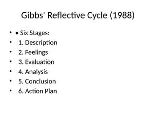 Reflection_Presentation. reflection cycle | PPT