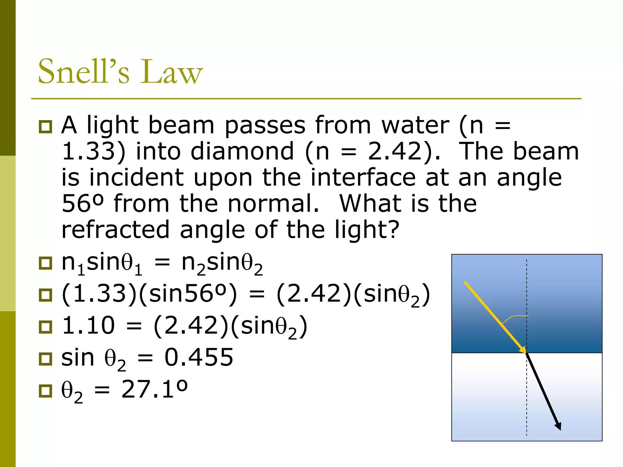 Reflection Refraction And Diffraction Ppt
