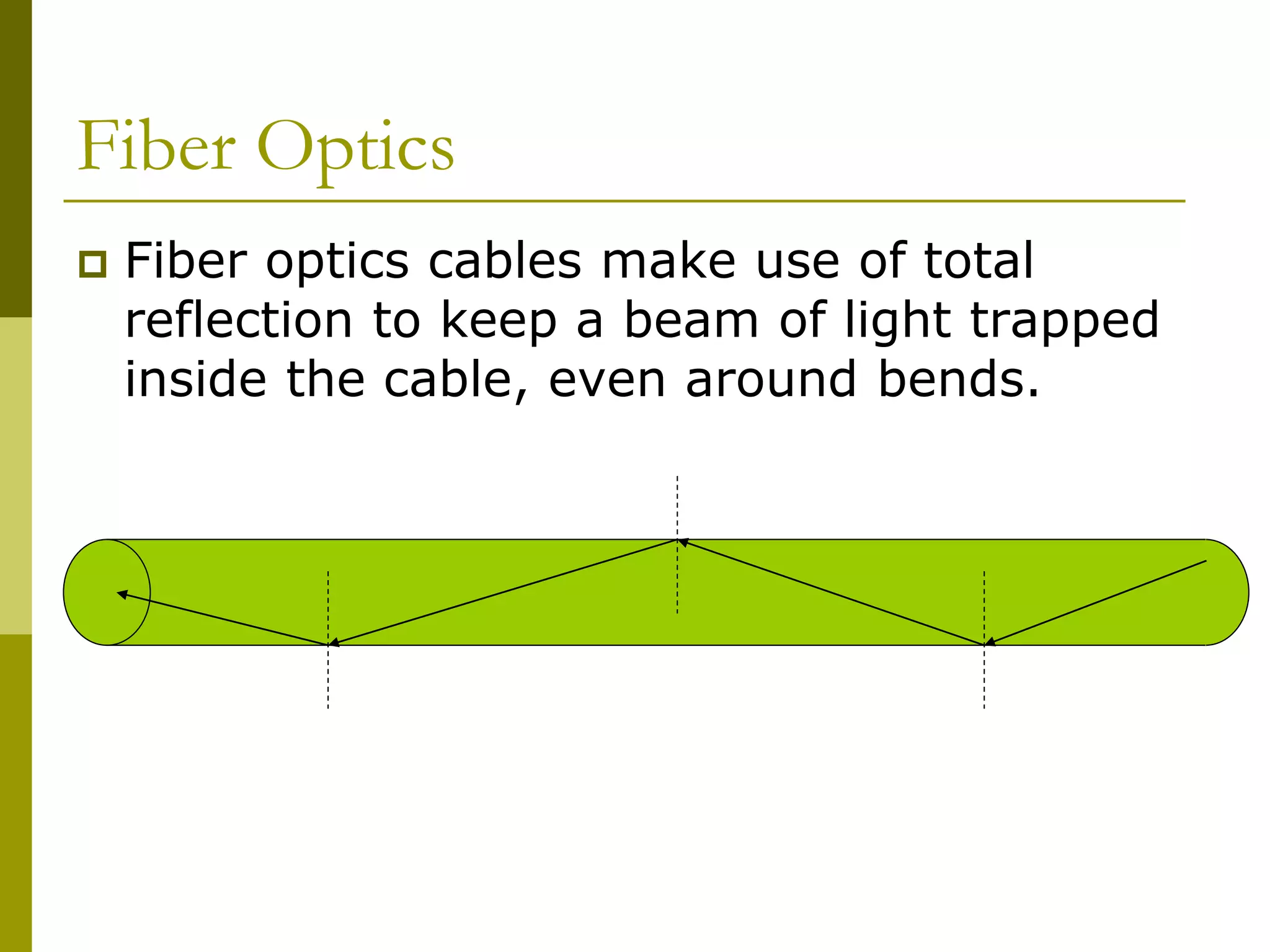 Reflection Refraction And Diffraction Ppt