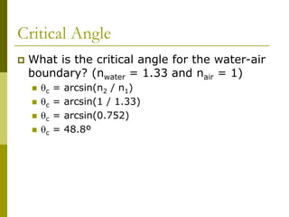 Reflection__Refraction__and_Diffraction.ppt