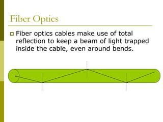 Reflection__Refraction__and_Diffraction.ppt