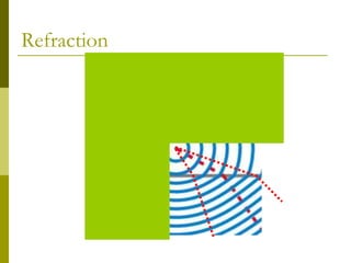 Reflection__Refraction__and_Diffraction.ppt